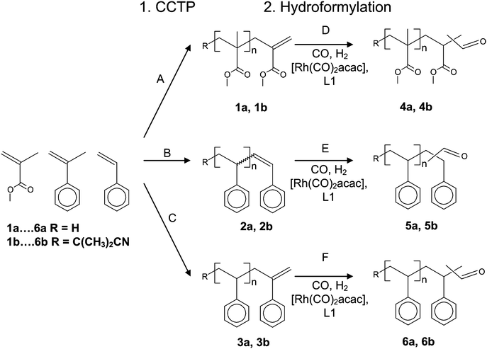 Facile and selective synthesis of aldehyde end-functionalized polymers ...