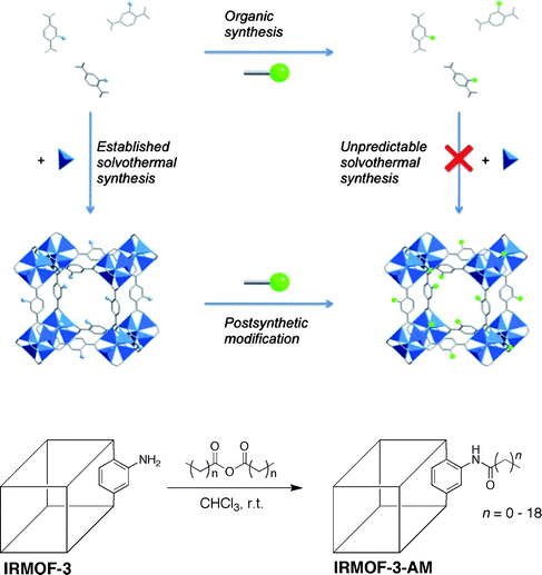 Modifying MOFs: new chemistry, new materials - Chemical Science (RSC Publishing) DOI:10.1039 ...