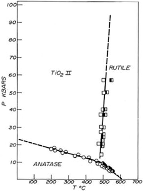 Titania supported gold nanoparticles as photocatalyst - Physical ...