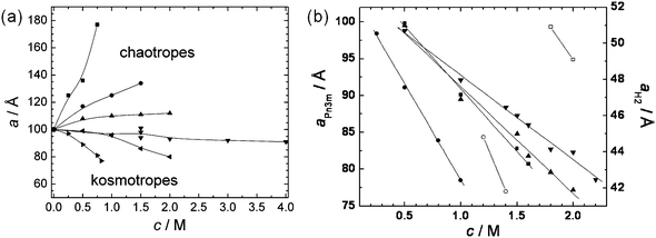 Monoolein: a magic lipid? - Physical Chemistry Chemical Physics (RSC ...