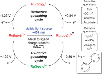 Visible light photoredox catalysis: applications in organic synthesis ...
