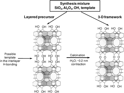 Two-dimensional zeolites : dream or reality? - Catalysis Science ...