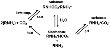 CO2 capture by solid adsorbents and their applications: current status ...