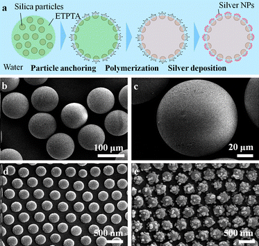 Microfluidic fabrication of SERS-active microspheres for molecular ...