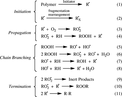 Revising the mechanism of polymer autooxidation - Organic ...