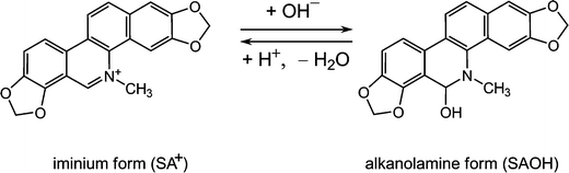 Inclusion complex formation of sanguinarine alkaloid with cucurbit[7 ...