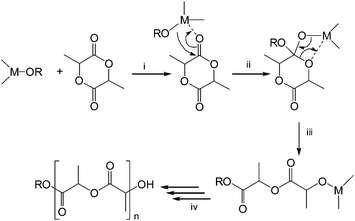 Single site catalysts for stereoselective ring-opening polymerization of lactides - Polymer ...