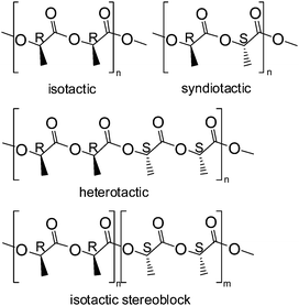 Single site catalysts for stereoselective ring-opening polymerization ...