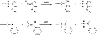 Catalytic chain transfer and its derived macromonomers - Polymer ...