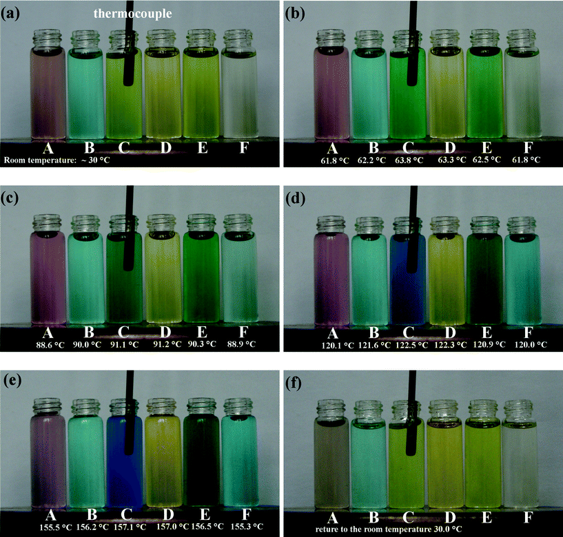 Thermochromic behavior of chloro-nickel(II) in deep eutectic solvents ...