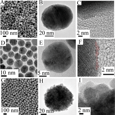 Tailoring Au-core Pd-shell Pt-cluster nanoparticles for enhanced ...