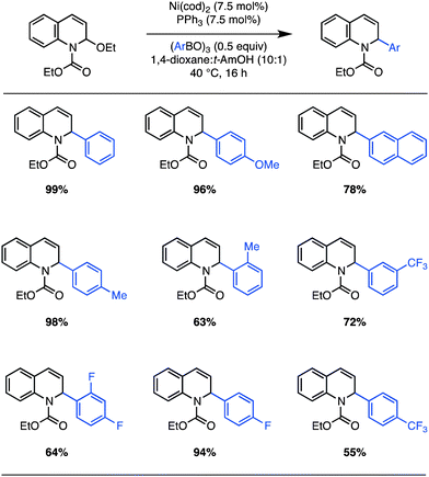 Transition metal-catalyzed cross coupling with N -acyliminium ions ...