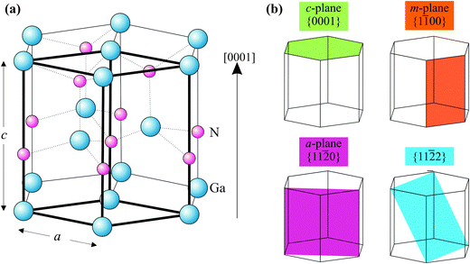Unintentional doping in GaN - Physical Chemistry Chemical Physics (RSC ...
