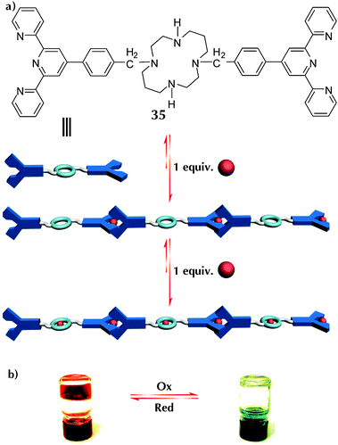 Supramolecular polymers - Alchetron, the free social encyclopedia