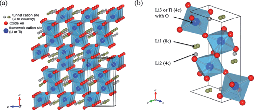 Ti-based compounds as anode materials for Li-ion batteries - Energy ...