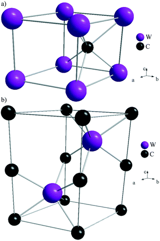 Probing the microwave interaction mechanisms and reaction pathways in ...