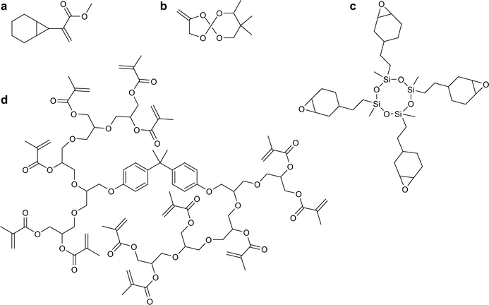 Recent advances in the development of dental composite resins - RSC ...