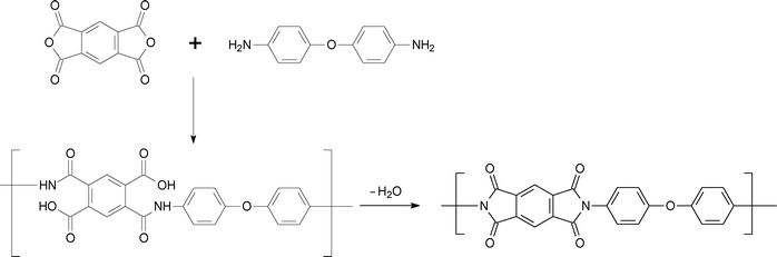 Solubility improvements in aromatic polyimides by macromolecular ...