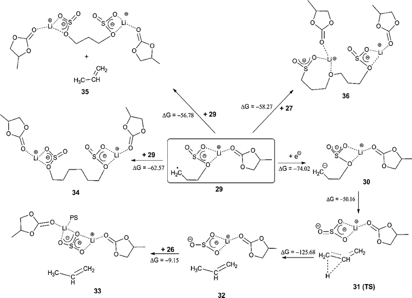 Theoretical study of the reductive decomposition of 1,3-propane sultone ...