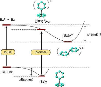 Direct ab initio molecular dynamics (MD) study of the ionization on a ...