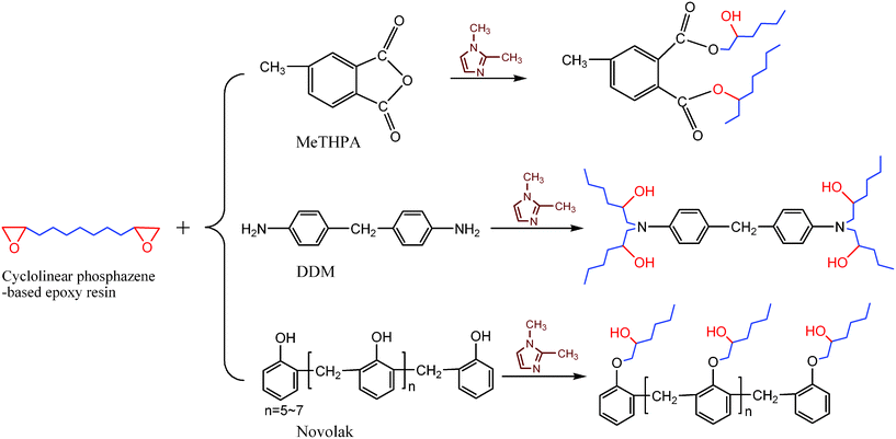 Synthesis, characterization and curing properties of a novel ...