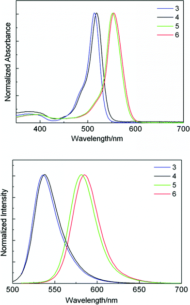 Synthesis and spectroscopic properties of bodipy dimers with effective ...