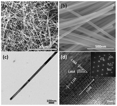 Facile microwave-assisted synthesis of uniform single-crystal copper ...