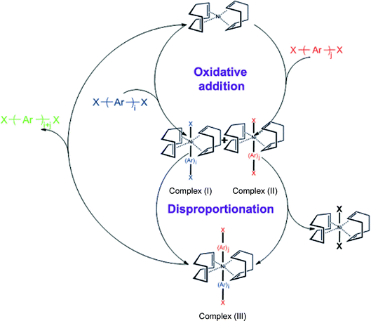 Porous aromatic frameworks: Synthesis, structure and functions ...