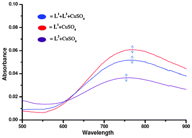 spectrophotometry - Interference and absortion filters - Chemistry ...