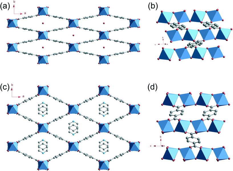 M(ii) (M = Mn, Co, Ni) variants of the MIL-53-type structure with ...