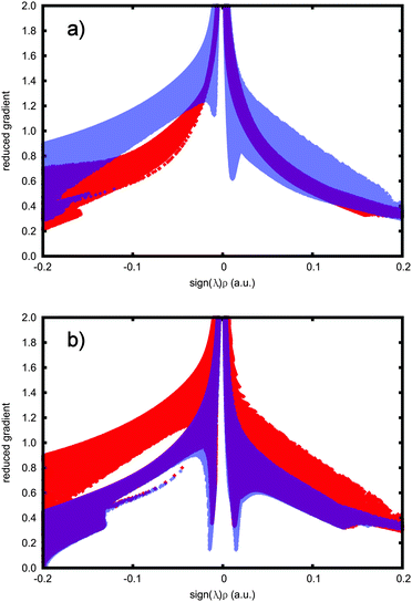 Intramolecular halogen – halogen bonds? - Physical Chemistry Chemical ...