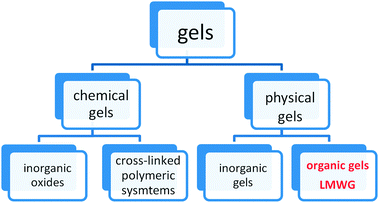 Peptides and peptidomimetics that behave as low molecular weight ...