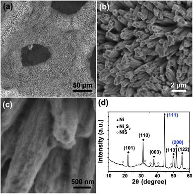 One-step synthesis of Ni 3 S 2 nanorod@Ni(OH) 2 nanosheet core–shell ...