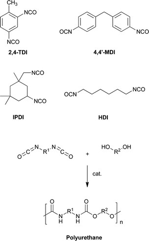 Sustainable routes to polyurethane precursors - Green Chemistry (RSC ...