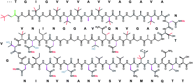Ribosomally synthesized and post-translationally modified peptide ...