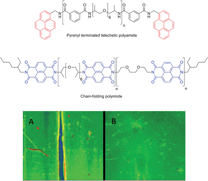 Healable supramolecular polymers - Polymer Chemistry (RSC Publishing)