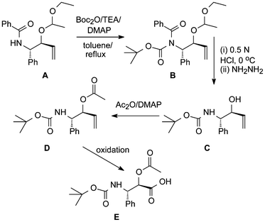 Dual protection of amino functions involving Boc - RSC Advances (RSC ...