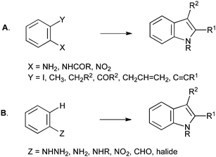 Indole synthesis – something old, something new - Chemical Science (RSC Publishing) DOI:10.1039 ...