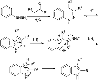 Indole synthesis – something old, something new - Chemical Science (RSC Publishing) DOI:10.1039 ...