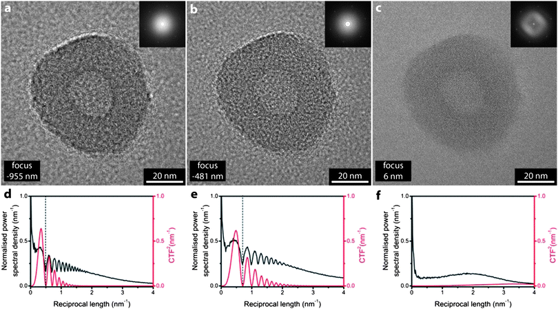 A new approach to high resolution, high contrast electron microscopy of ...
