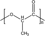 Progress in bio-based plastics and plasticizing modifications - Journal ...