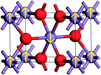 Lithium and oxygen adsorption at the β-MnO 2 (110) surface - Journal of ...