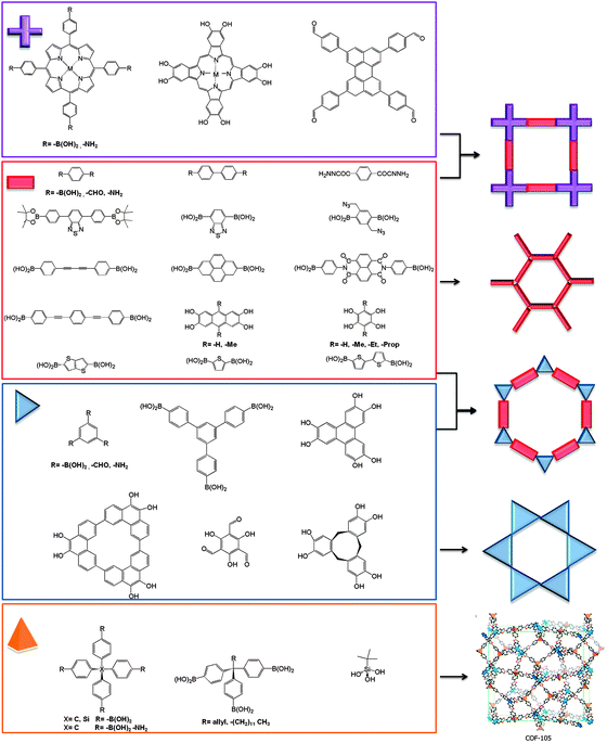 On the road towards electroactive covalent organic frameworks ...