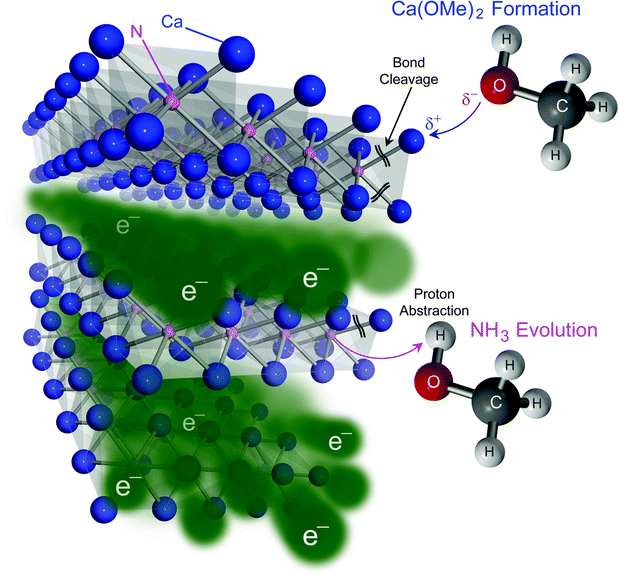 Electride - Alchetron, The Free Social Encyclopedia
