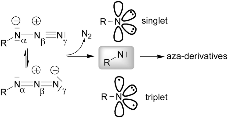 Organic azides: “ energetic reagents ” for the inter molecular ...