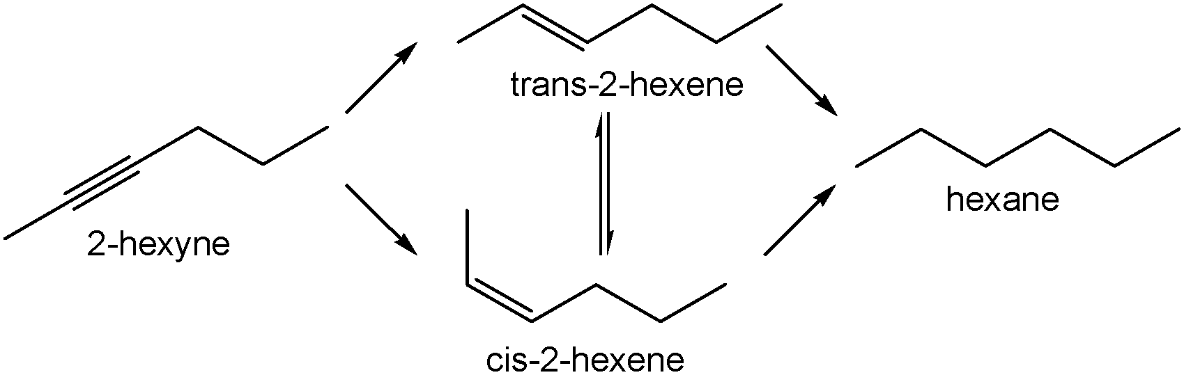 Highly cis -selective and lead-free hydrogenation of 2-hexyne by a supported Pd catalyst with an ...