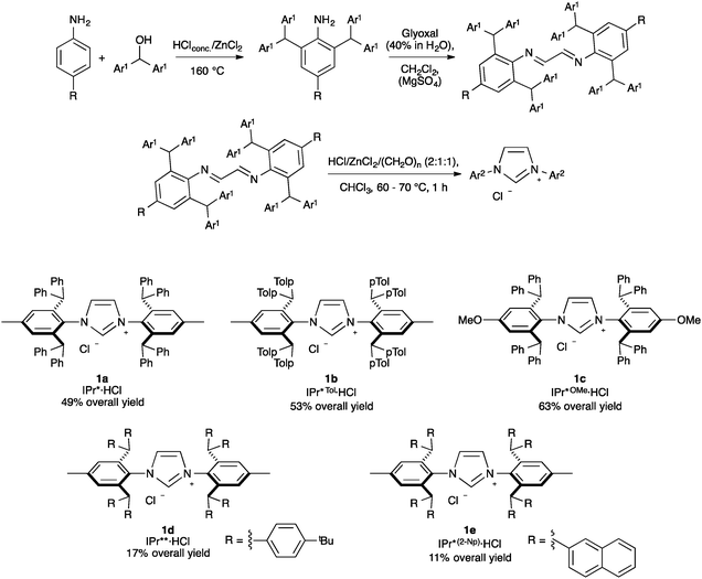 The use of the sterically demanding IPr* and related ligands in ...