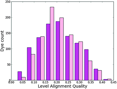 Optimizing porphyrins for dye sensitized solar cells using large-scale ...