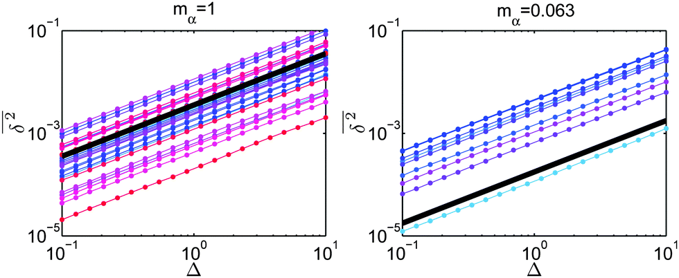 Anomalous diffusion models and their properties: non-stationarity, non ...