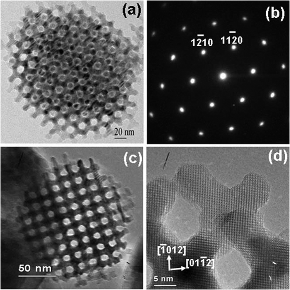 Synthesis of non-siliceous mesoporous oxides - Chemical Society Reviews ...